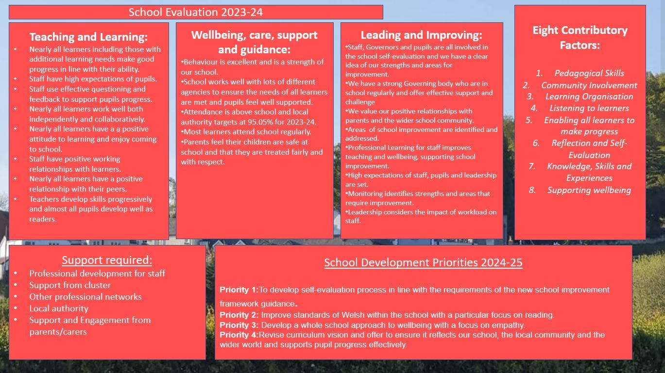 School Priorities - Ysgol Bodfari